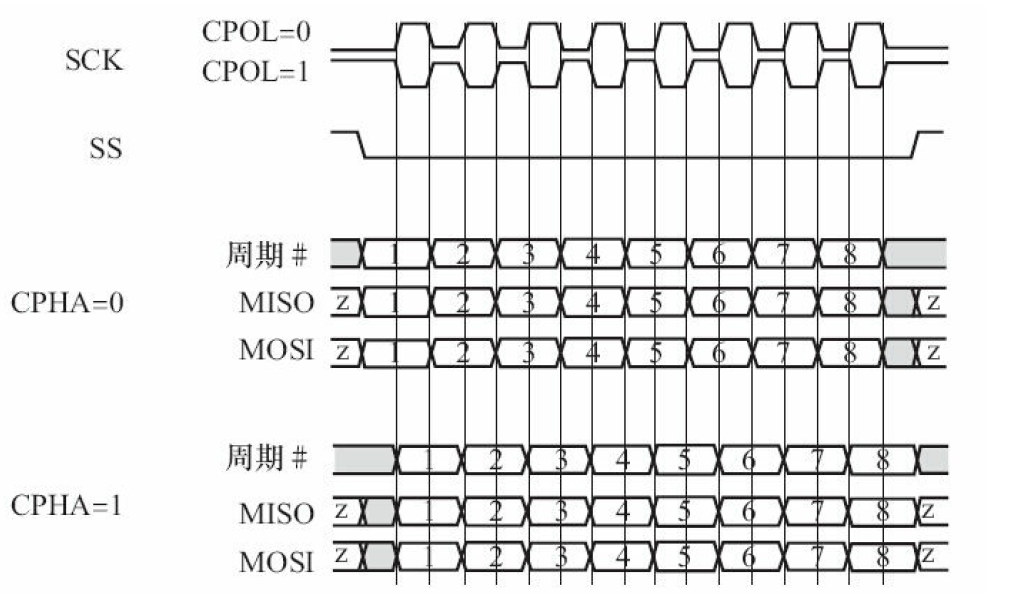 SPI协议_spixiyi-CSDN博客