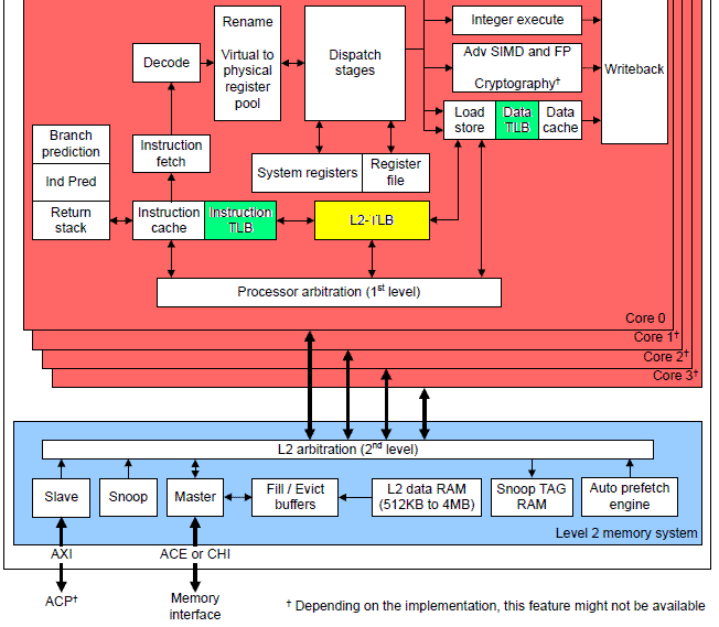 Linux进程管理+内存管理：进程切换的TLB处理（ASID-address space ID、PCID-process context ID ...