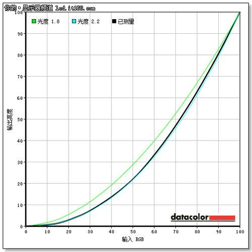 HDR视频到SDR的转换过程，及部分设备对HDR视频的播放现象_cv2.videocapture sdr转hdr-CSDN博客