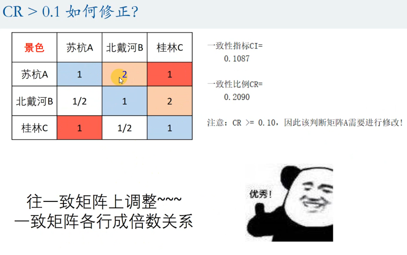【数学建模】层次分析法(AHP)+Matlab实现_ahp matlab-CSDN博客