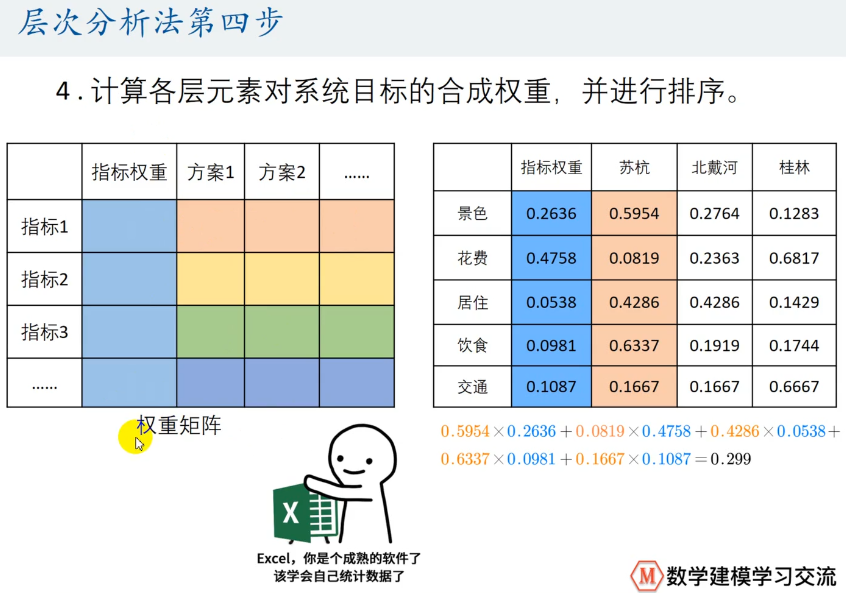 【数学建模】层次分析法(AHP)+Matlab实现_ahp matlab-CSDN博客