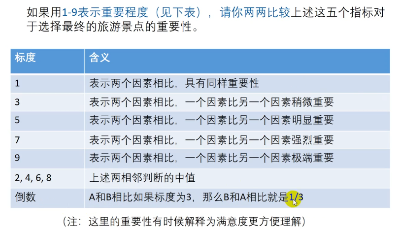 【数学建模】层次分析法ahpmatlab实现ahp Matlab Csdn博客 