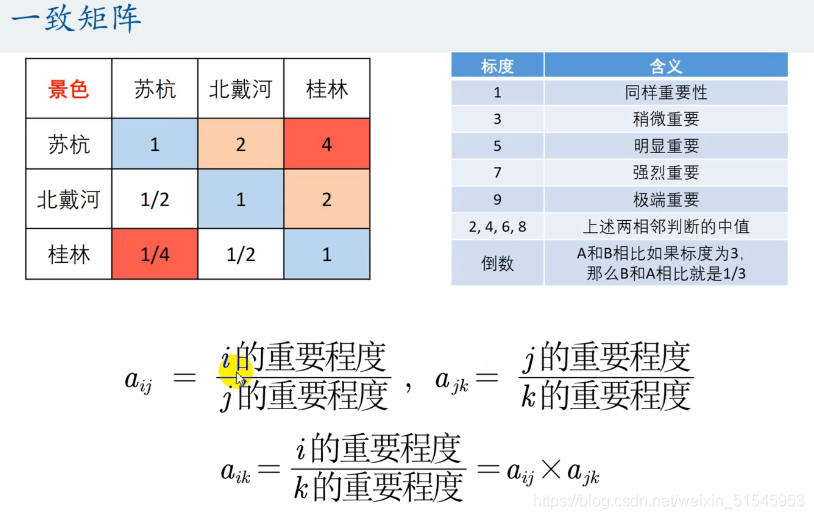 【数学建模】层次分析法ahpmatlab实现ahp Matlab Csdn博客
