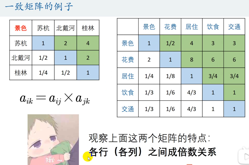 【数学建模】层次分析法(AHP)+Matlab实现_ahp matlab-CSDN博客