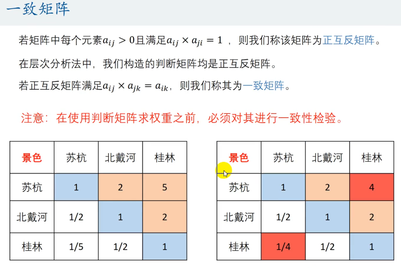 【数学建模】层次分析法(AHP)+Matlab实现_ahp matlab-CSDN博客