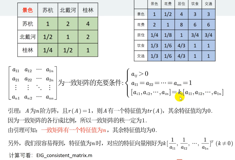 【数学建模】层次分析法ahpmatlab实现ahp Matlab Csdn博客 