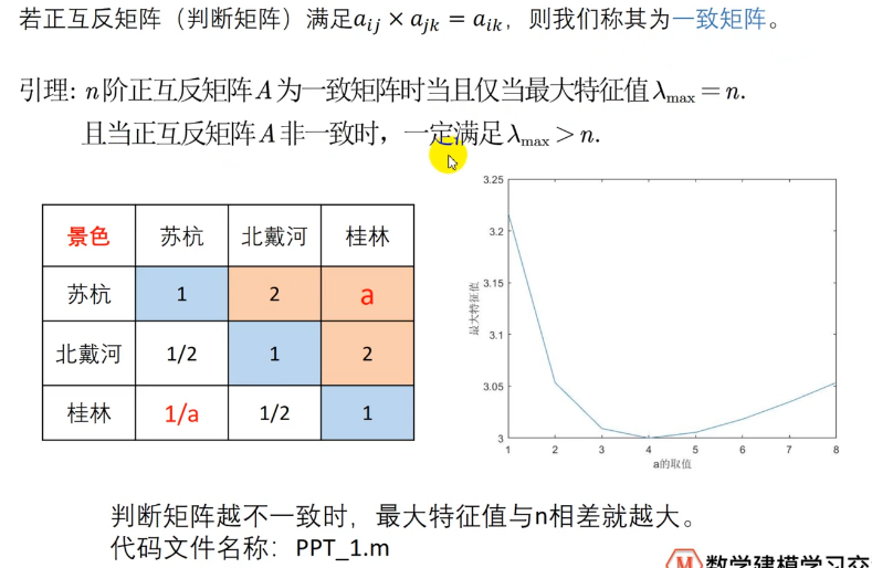 【数学建模】层次分析法(AHP)+Matlab实现_ahp matlab-CSDN博客