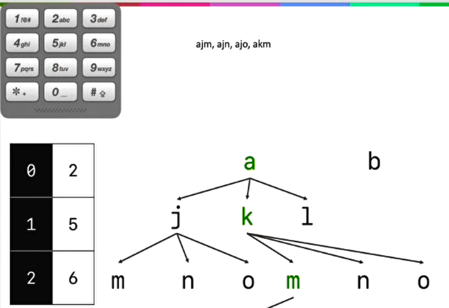 Leetcode解题 电话号码的字母组合解题得电话号码 Csdn博客 