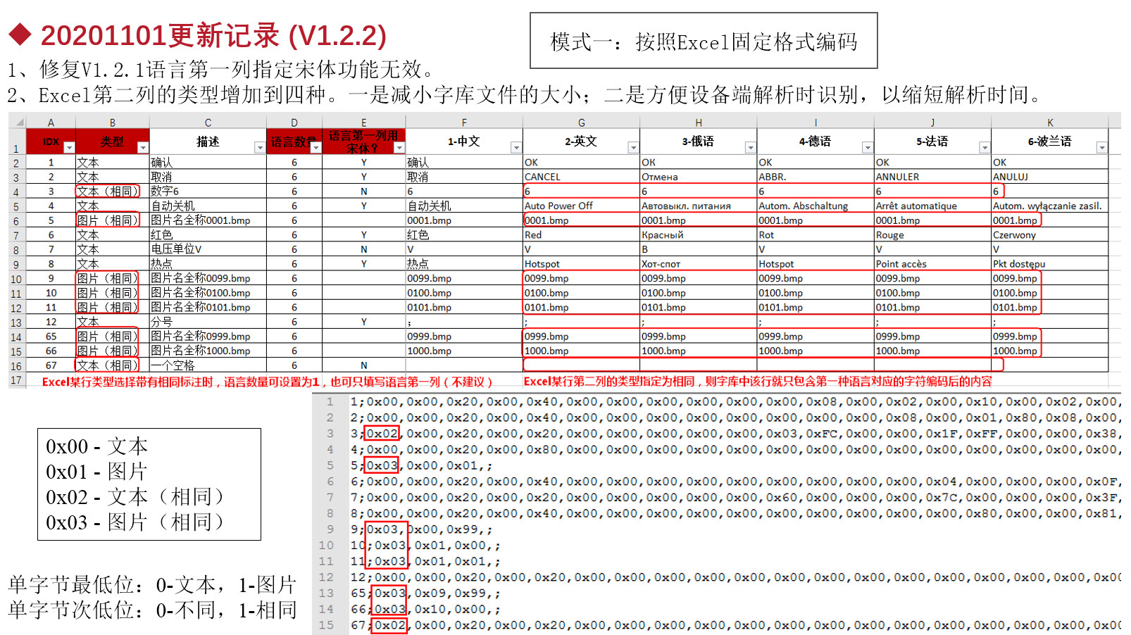 FontMaker点阵字库生成工具：MFC读取Excel-CSDN博客