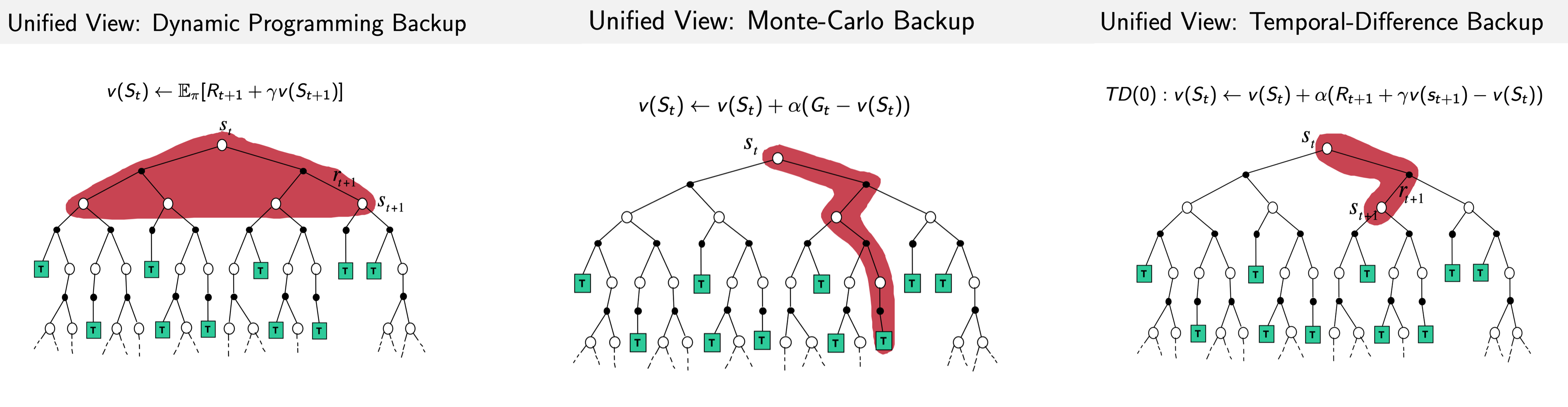 强化学习——表格法 Tabular Methods_tabular是什么方法-CSDN博客