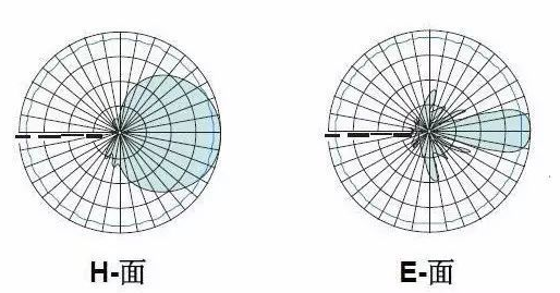 dB，dBm W之换算关系_dbw和dbm的换算公式-CSDN博客