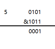 lowbit函数_lowbit函数头文件-CSDN博客