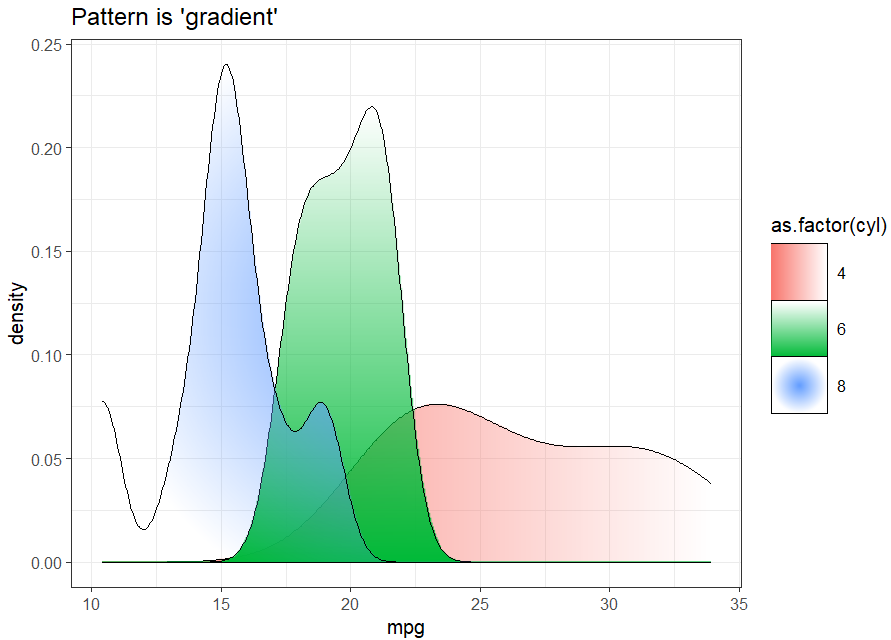 R可视化22|换妆利器-ggpattern_qq_21478261的博客-CSDN博客