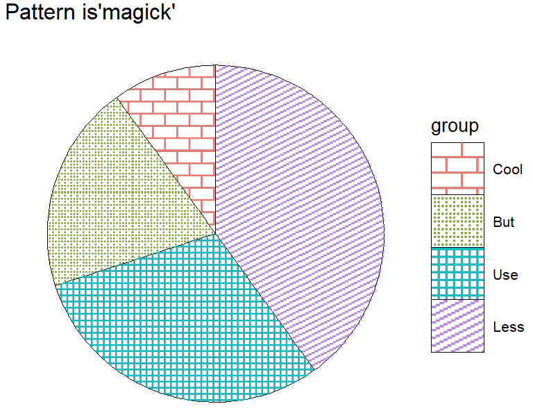 R可视化22|换妆利器-ggpattern_qq_21478261的博客-CSDN博客