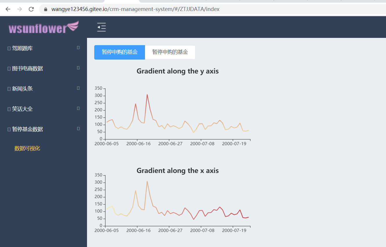 vue项目打包好后如何在gitee上预览展示(详细操作步骤)_gitee预览html-CSDN博客