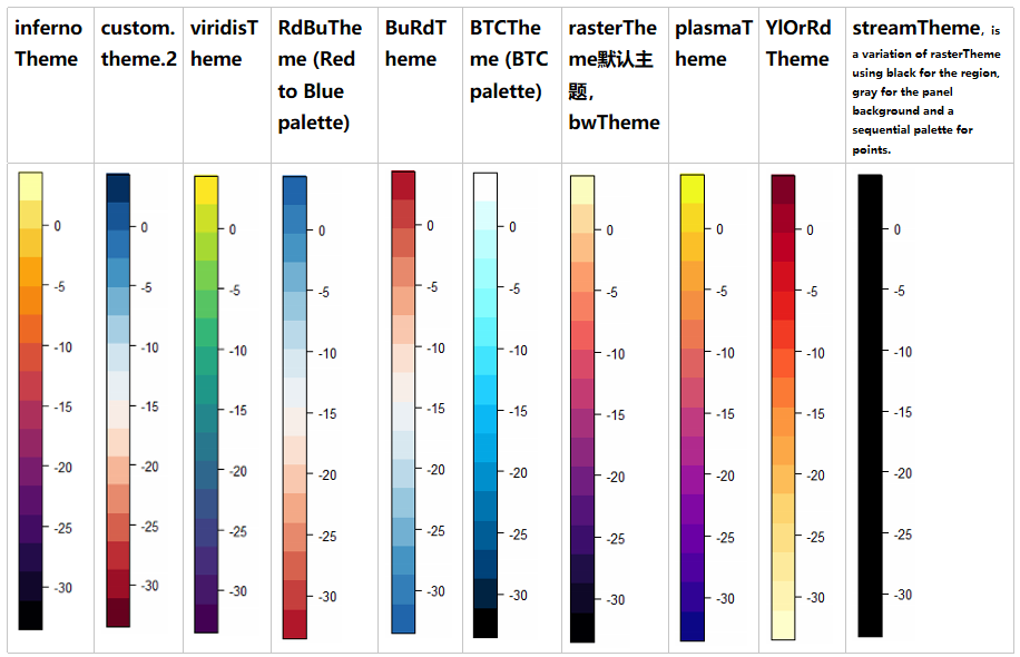 【R语言】栅格数据快速制图-levelplot函数-CSDN博客
