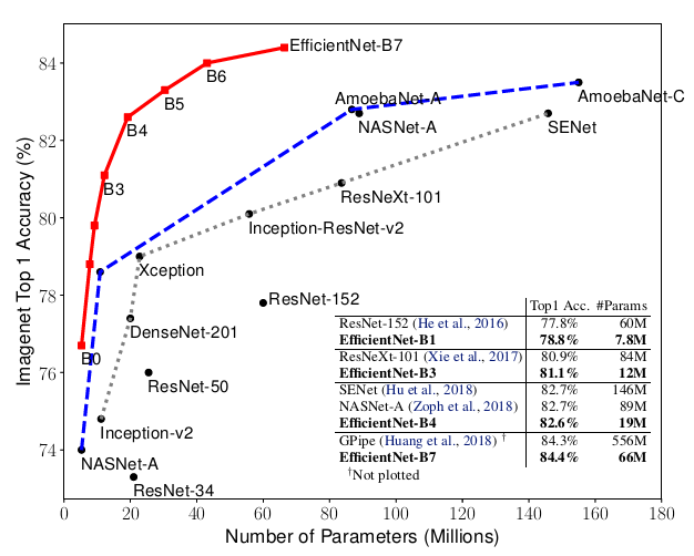 efficienet网络论文解读_efficientnet网络结构-CSDN博客