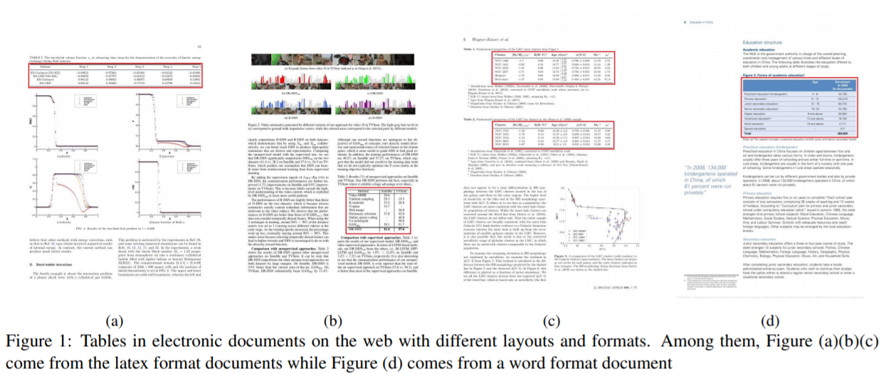 TableBank: 表格检测和识别基准数据集（A Benchmark Dataset for Table Detection and Recognition）-CSDN博客