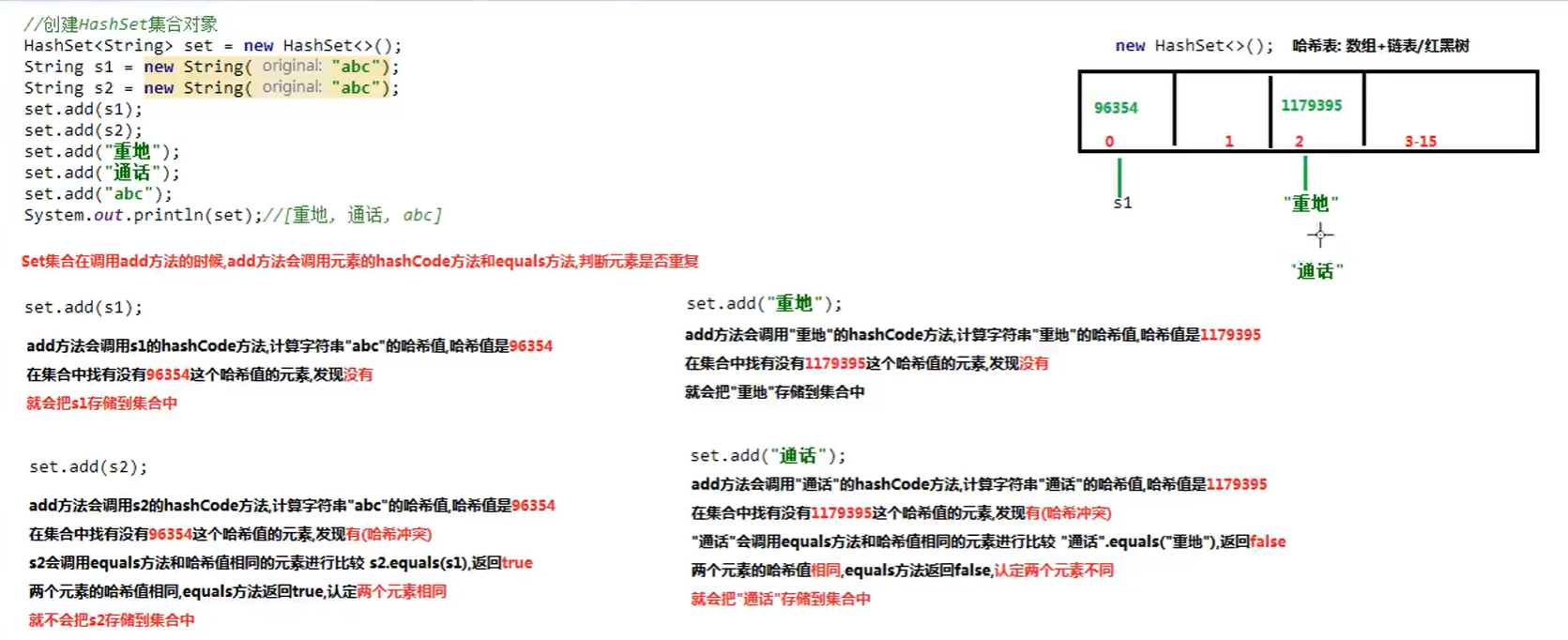 Hashset 原理结构 Hashset结构 Csdn博客