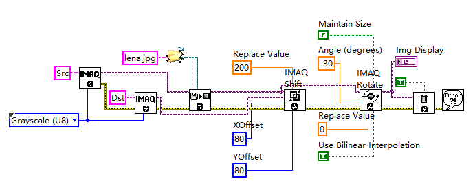 机器视觉学习笔记（六）——图像的操作与运算（基于LabVIEW）_imaq expand-CSDN博客