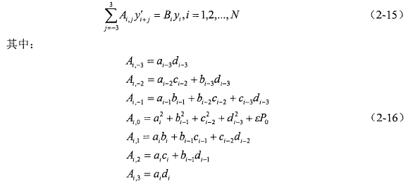 Vondrak滤波原理详解及Matlab实现_vondrak 滤波-CSDN博客