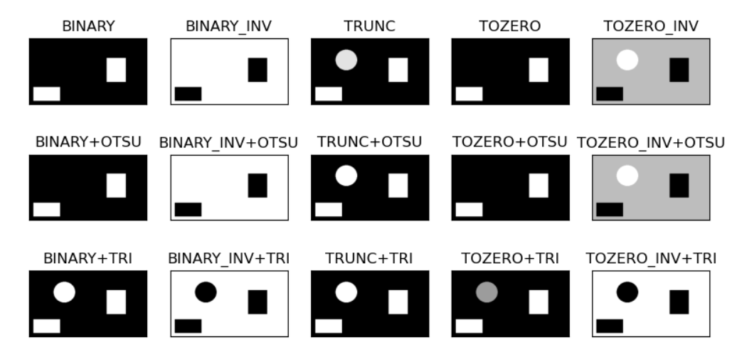 CV2简单阈值函数：cv2.threshold()-CSDN博客