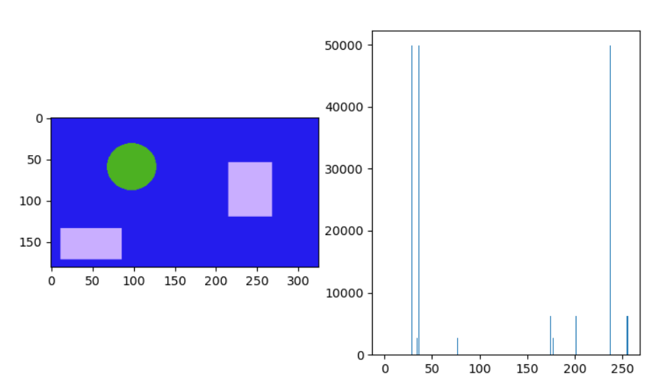 CV2简单阈值函数：cv2.threshold()-CSDN博客