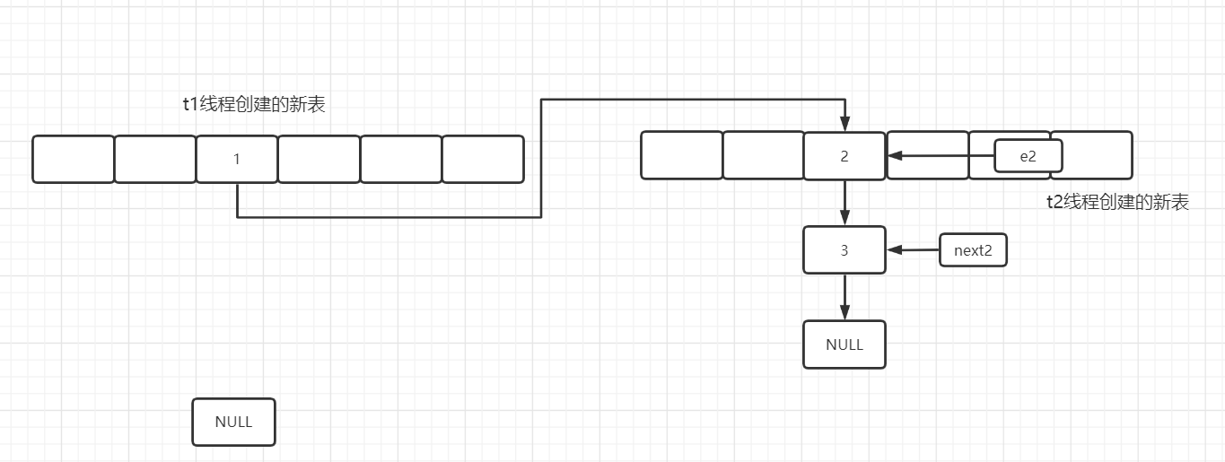 ConcurrentHashMap_concurrenthashmap扩容-CSDN博客