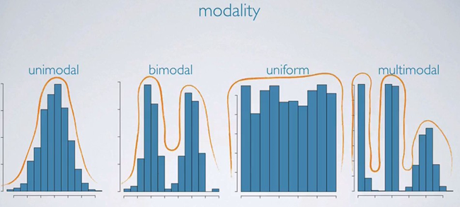多模态回归—不止L1与L2损失-CSDN博客