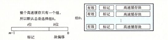 ECS架构之内存布局_ecs 如何对cache友好-CSDN博客