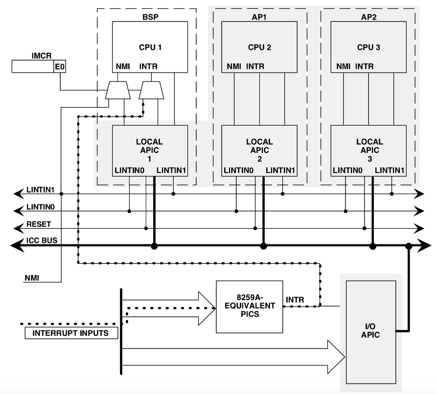 QEMU 如何处理PCI设备的中断（一）_qemu. timer interrupt-CSDN博客
