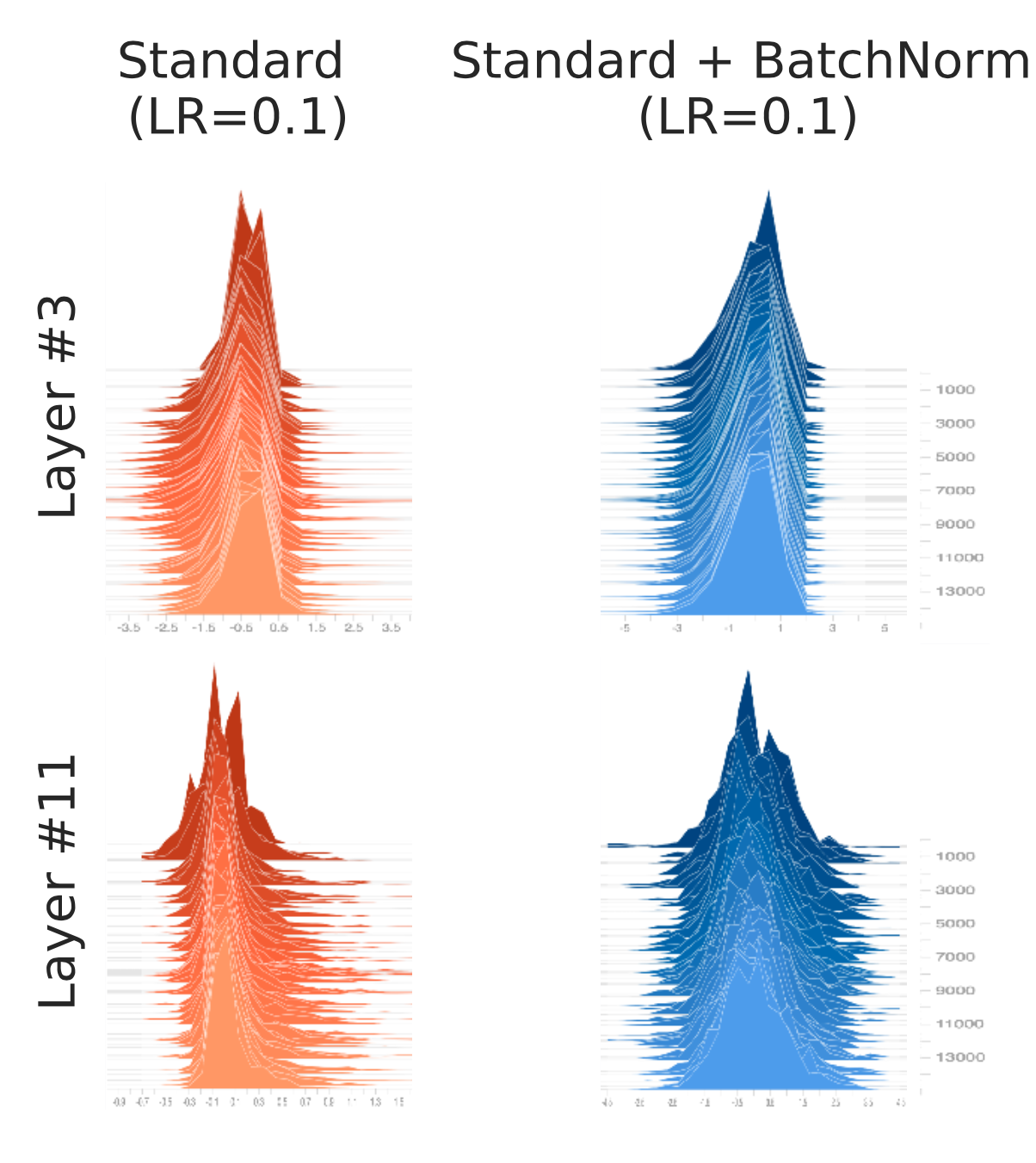 Batch Normalization与Internal Covariate Shift （ICS）_bn层ics-CSDN博客