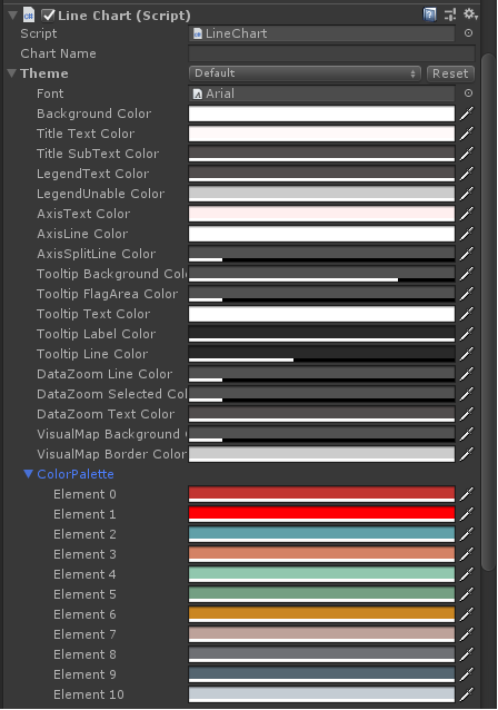 基于unity的linechart插件的使用记录unity Linechart Csdn博客 
