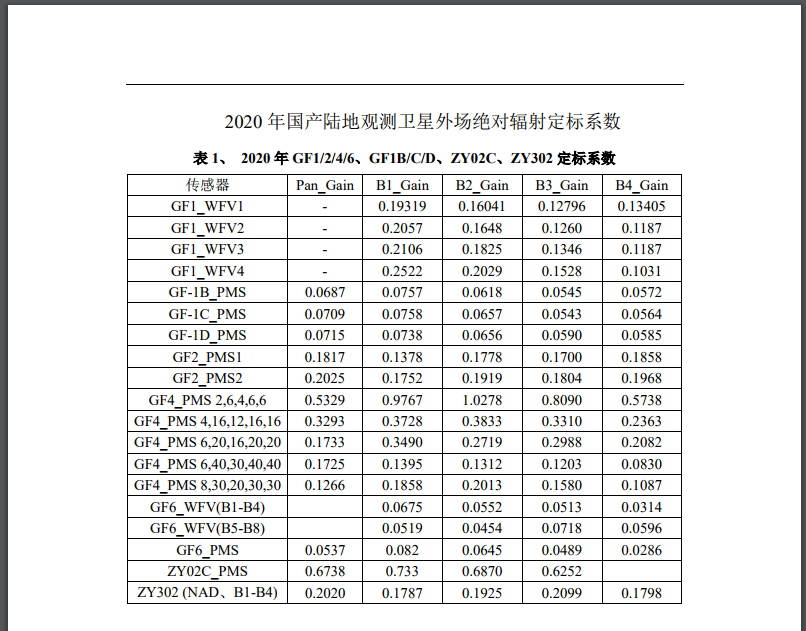 ENVI国产卫星插件更新后GF1 PMS传感器辐射定标仍然报错的解决方法_envi辐射定标卡住不动的原因_Remote Sensing ...