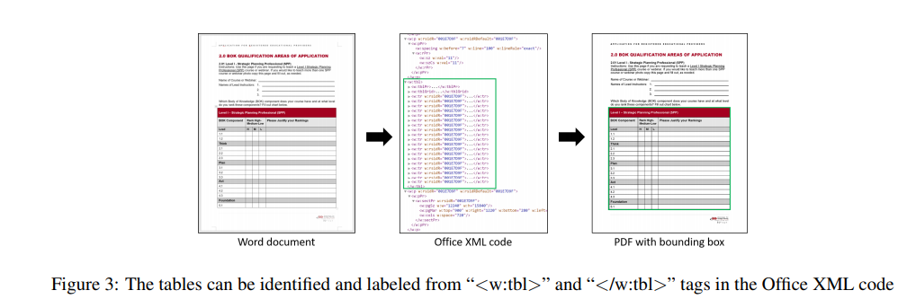 TableBank: 表格检测和识别基准数据集（A Benchmark Dataset for Table Detection and Recognition）-CSDN博客