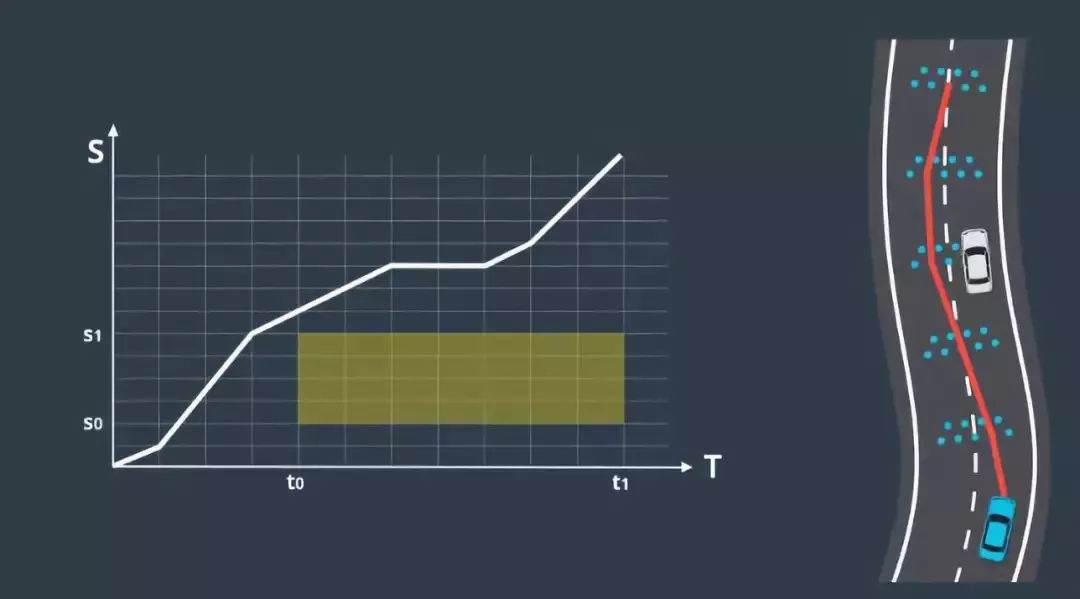 Apollo路径规划学习_apollo 实验路径规划 课程-CSDN博客