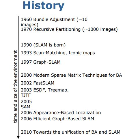 bundle adjustment 详解-CSDN博客
