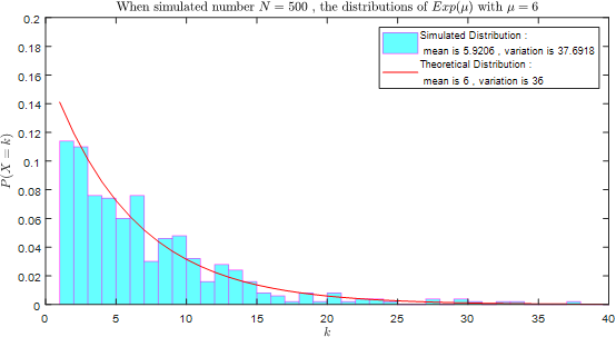数理统计仿真实验：大数定律、中心极限定理、矩估计与极大似然估计（含MATLAB代码）_验证中心极限定理的仿真实验-CSDN博客