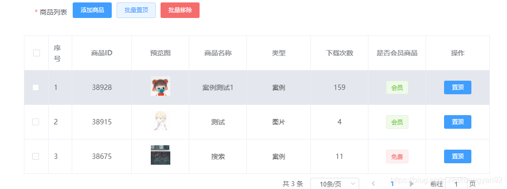 Vue Elementui表格状态区分,row Class Name属性vue Row Class Name Csdn博客