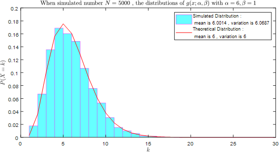 数理统计仿真实验：大数定律、中心极限定理、矩估计与极大似然估计（含MATLAB代码）_验证中心极限定理的仿真实验-CSDN博客