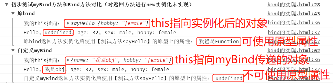 bind的原理和bind的实现_如何实现一个bind-CSDN博客