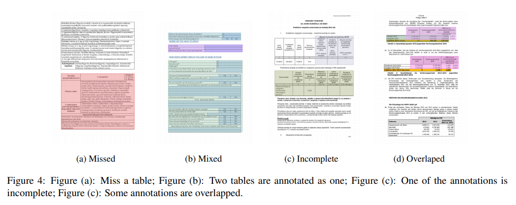 TableBank: 表格检测和识别基准数据集（A Benchmark Dataset for Table Detection and Recognition）-CSDN博客