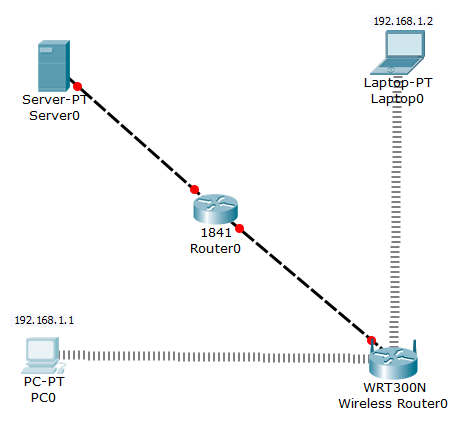 初试配置无线局域网_a wmp300n or wpc300n wireless-CSDN博客
