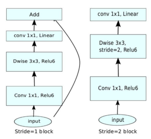 ResNet与MobileNet对比_resnet-50 vs mobilenet-v1 性能对比-CSDN博客