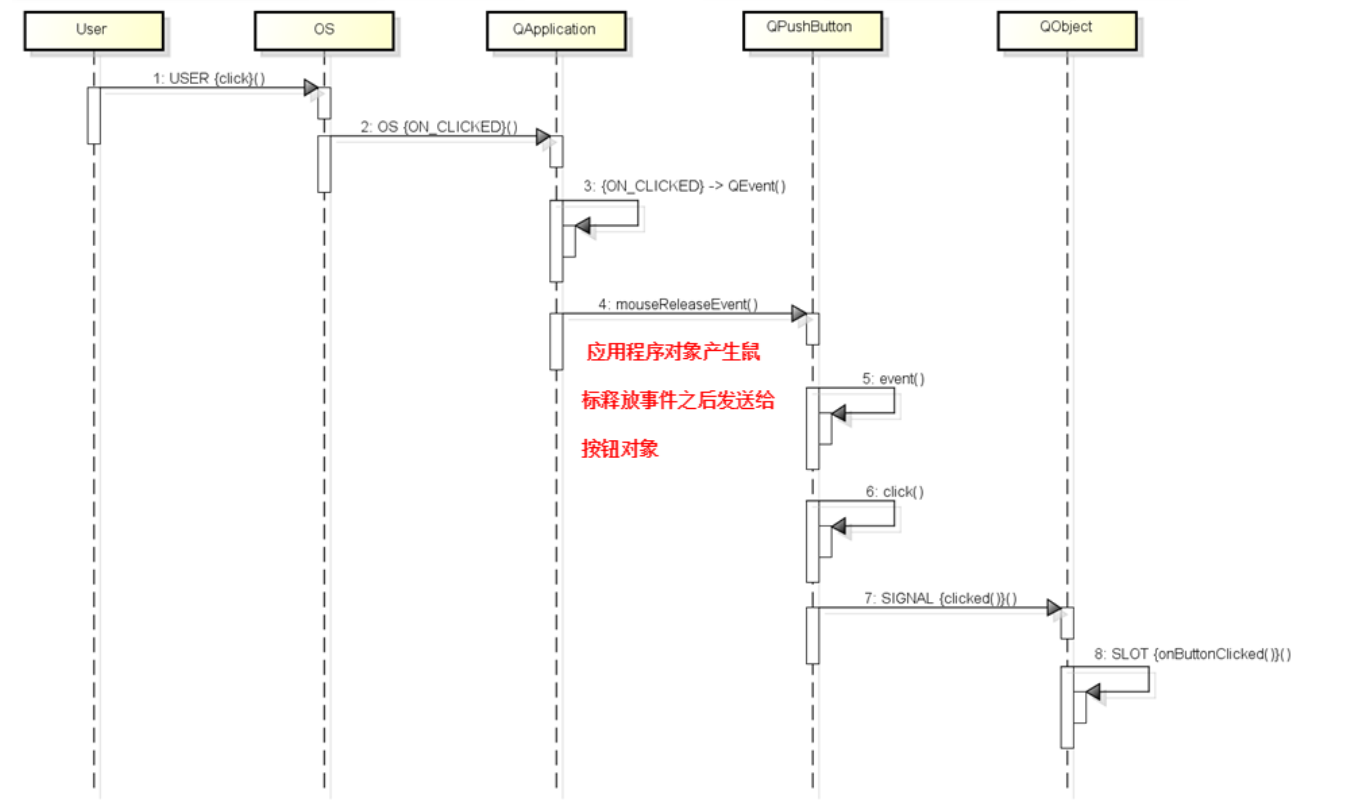 Qt消息机制：事件分发和事件过滤_qt的事件过滤-CSDN博客
