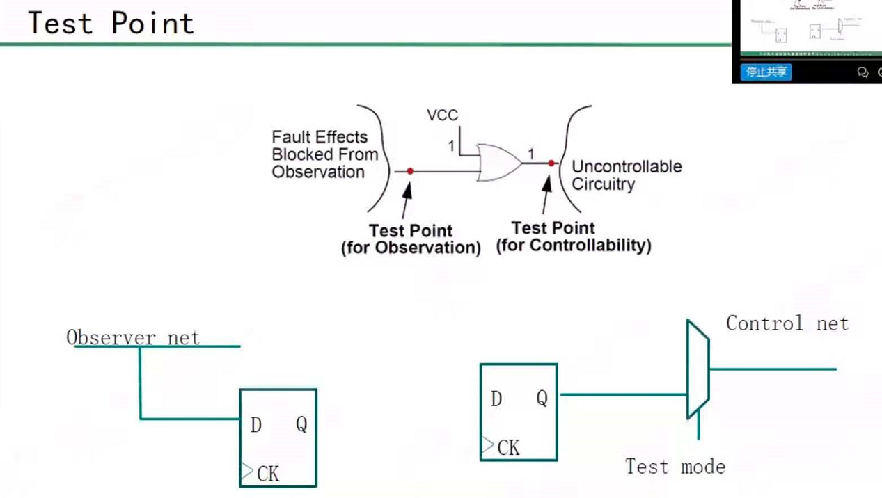 ATPG Practice& ATPG Practice II_clock to data-CSDN博客