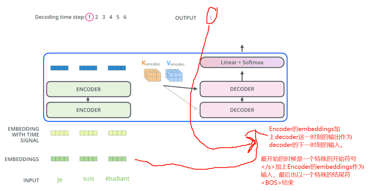 transformer 模型的decoder部分 带gif动图_transformer gif-CSDN博客