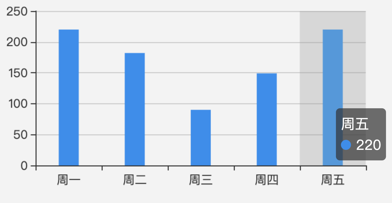 Echarts 柱状图 hover阴影部分可触发点击事件_echarts hover-CSDN博客