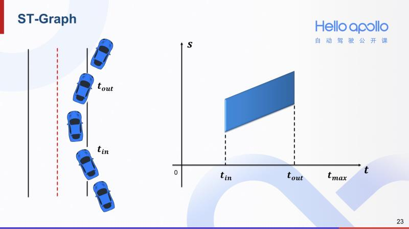 Apollo路径规划学习_apollo 实验路径规划 课程-CSDN博客