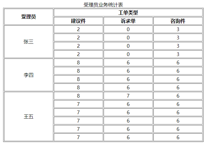 原生table合并行和列-CSDN博客